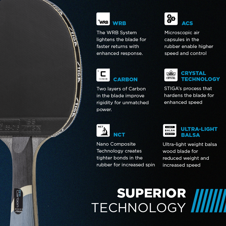 STIGA Blue Pro Carbon Ping Pong Paddle | STIGA US